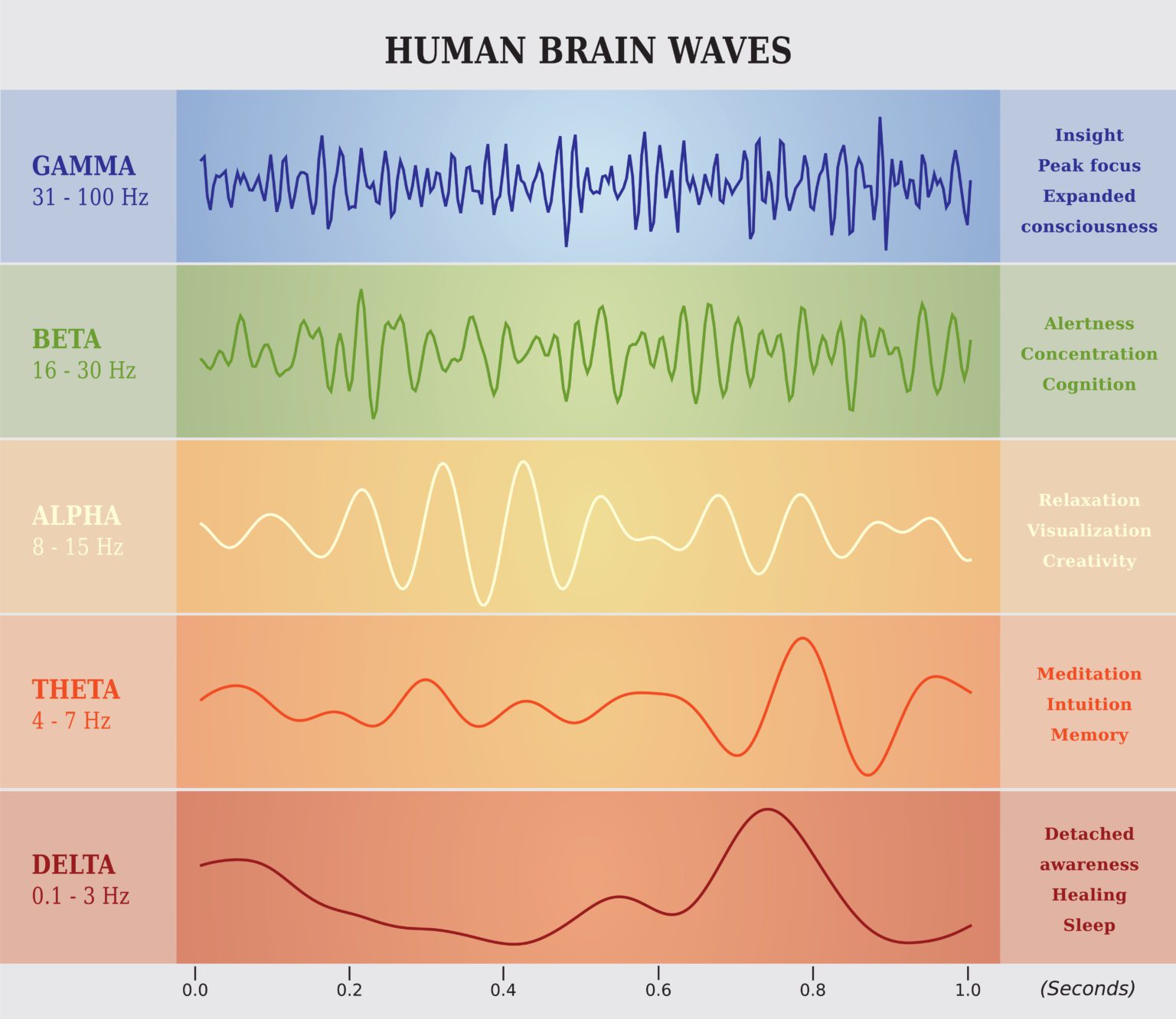 How Are the New Earth Frequencies Affecting You? | Be Awake